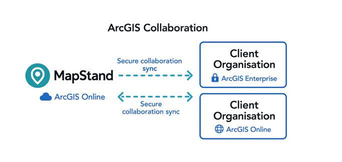 Unlocking Seamless Geospatial Workflows: MapStand Rolls Out ArcGIS ...
